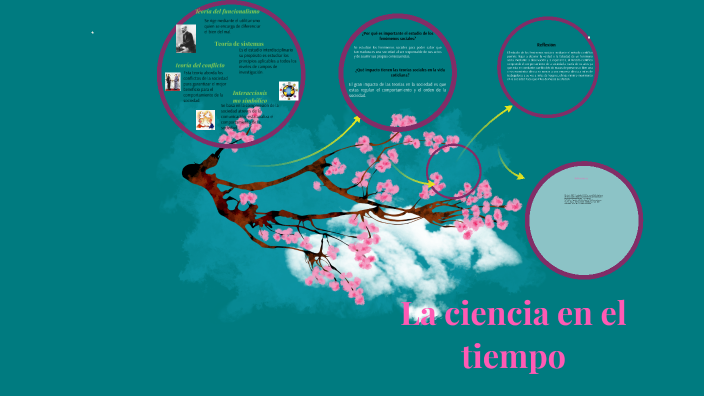 La ciencia en el tiempo by Ibeth Ramírez on Prezi
