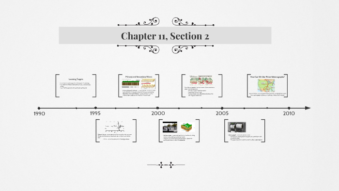 Chapter 11, Section 2 by Austin Hanson on Prezi