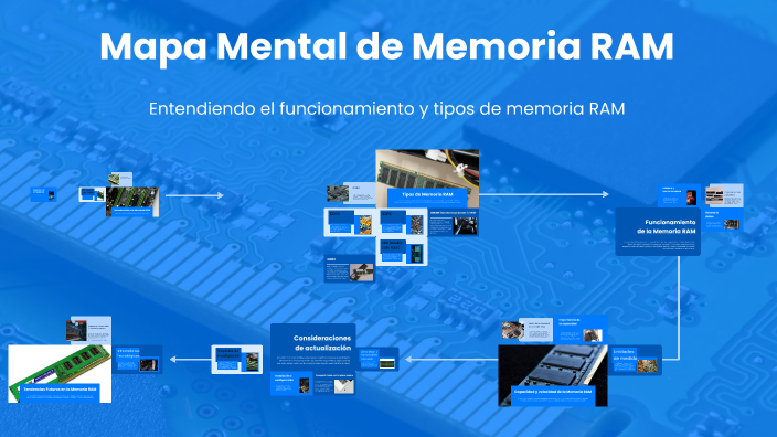 Mapa Mental de Memoria RAM by Erika Leyva Ramos on Prezi