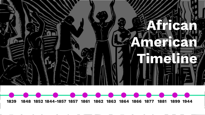 African American Timeline by Deeya Patel