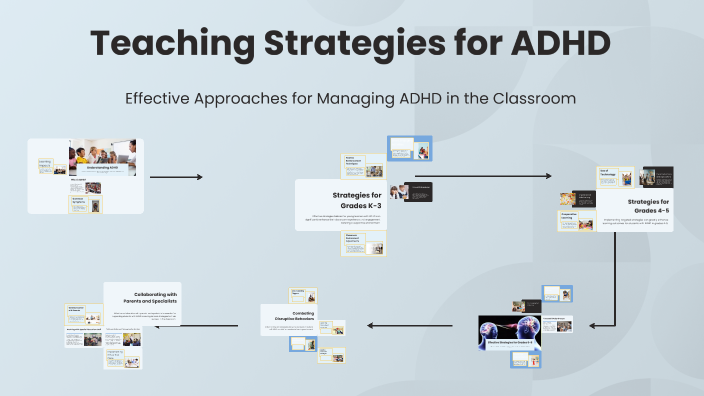 Teaching Strategies for ADHD by charlotte berry on Prezi