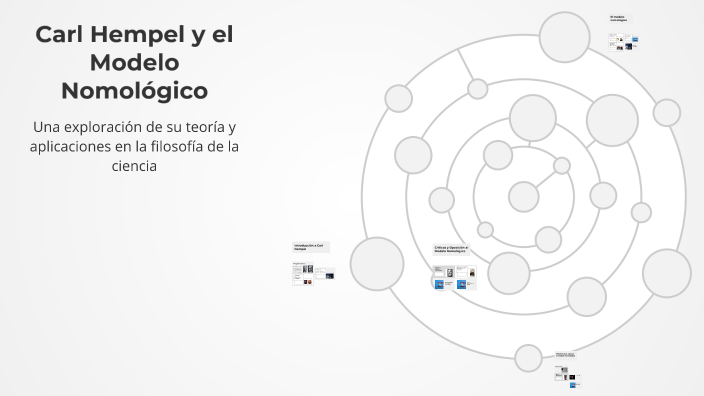 Carl Hempel y el Modelo Nomológico by Nicol Valencia on Prezi