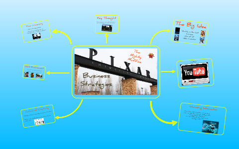 Pixar Business strategy by on Prezi
