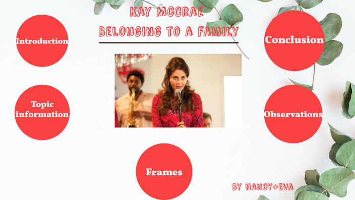 English- Kay McCrae by eva woodhouse on Prezi