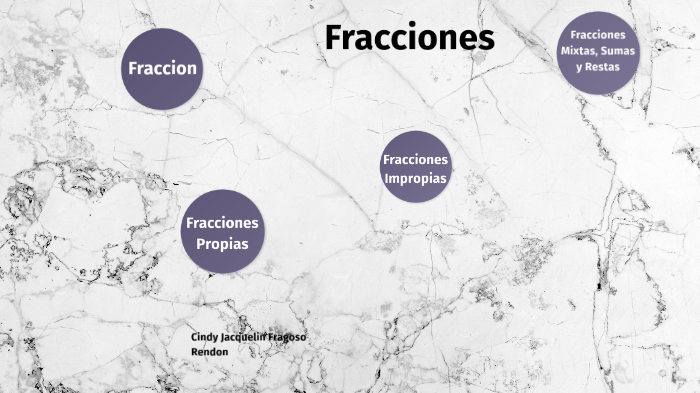 Fracciones by Cindy Fragoso on Prezi