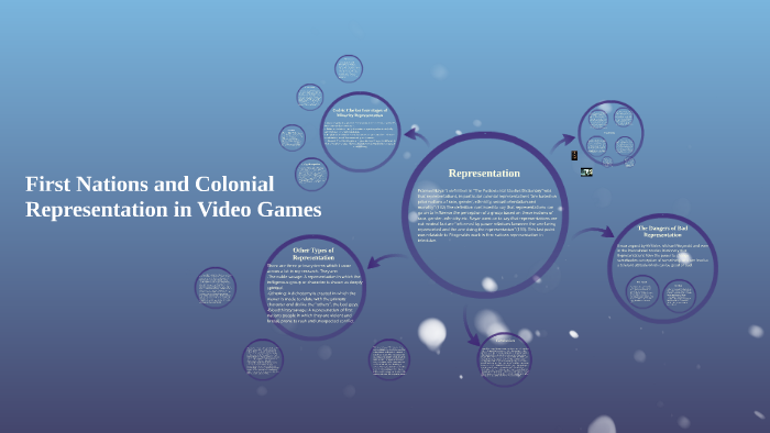 First Nations and Colonial Representation in Video Games by Raymond ...