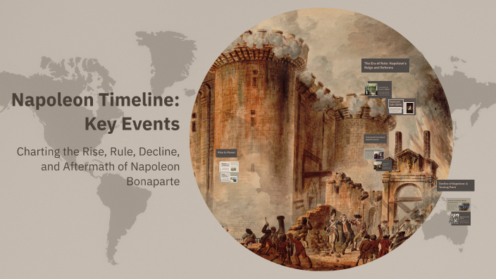 Napoleon Timeline 2 by DESTINY JOHNSON (Student) on Prezi