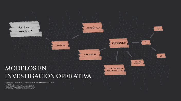 MODELOS EN INVESTIGACIÓN OPERATIVA by Pilar Escobar on Prezi