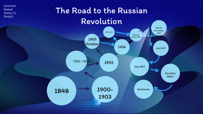 Russian Revolution by on Prezi