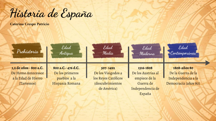 Historia de España by Cathy Crespo on Prezi