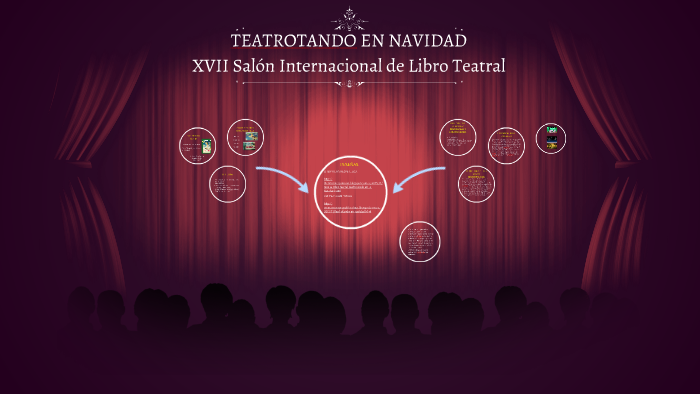TEATROTANDO EN NAVIDAD by Patricia García Sánchez on Prezi TEATROTANDO EN NAVIDAD by Patricia García Sánchez on Prezi