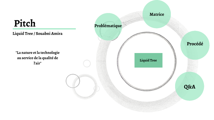 Pitch-LIQUID TREE by Amira Souabni on Prezi