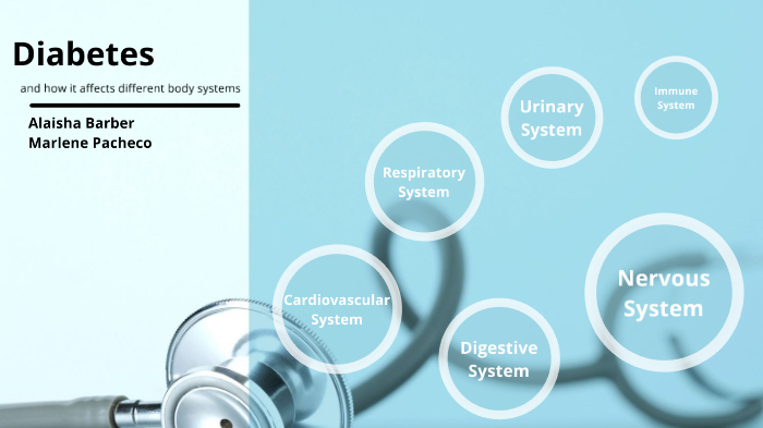 Diabetes and the Body Systems by Im Hungry on Prezi