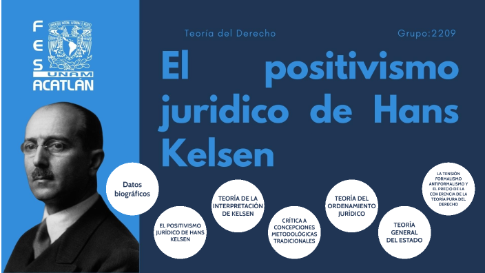 El positivismo juridico de Hans kelsen by Marco Cuapio on Prezi