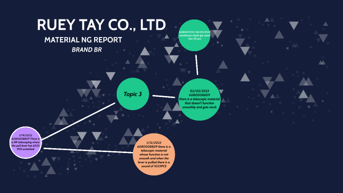 REPORT REJECT RUEY TAY MATERIAL by DKL BU on Prezi