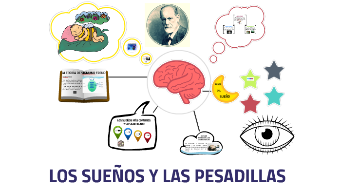 LOS SUEÑOS Y LAS PESADILLAS by Estela Morelli on Prezi