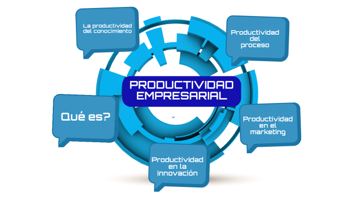 PRODUCTIVIDAD EMPRESARIAL by FERNANDO JOSE RENTERIA GOMEZ (:-) on Prezi