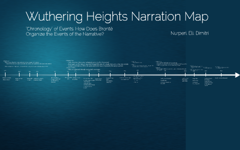 Wuthering Heights Narration Map by Nurperi Yigit on Prezi