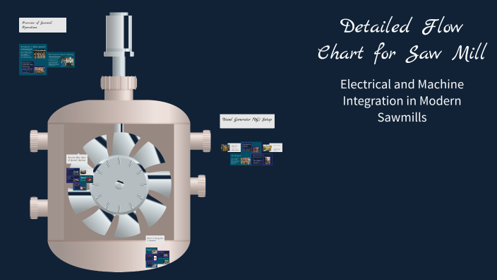 Detailed Flow Chart for Saw Mill by Avik Das on Prezi