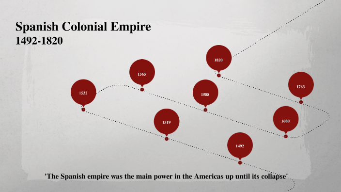 spanish colonial empire by Kate Bindeman on Prezi