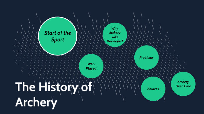 History of Archery by Mya Batac on Prezi