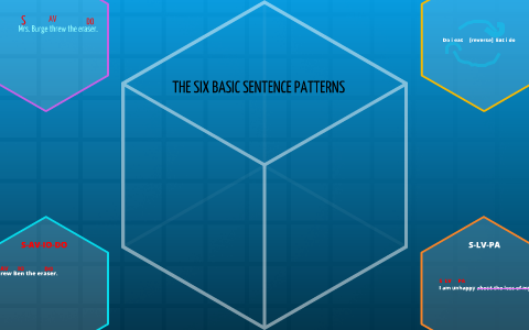 THE SIX BASIC SENTENCE PATTERNS by Tyler Bellerose