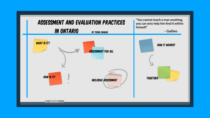 Assessment and evaluation culminating task by Teenu Chahar on Prezi