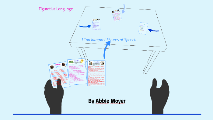 Figurative Language by Abbie Moyer on Prezi