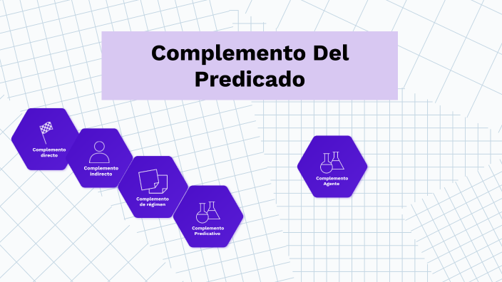 Complemento del predicado by Pablo González Caldera on Prezi