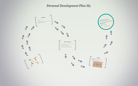 Personal Development Plan H3 by Tim van den Hurk on Prezi