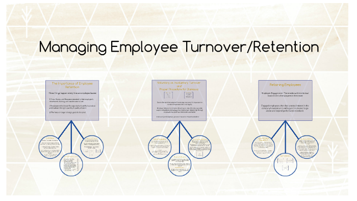 Managing Employee Turnover/Retention by samantha crichton on Prezi
