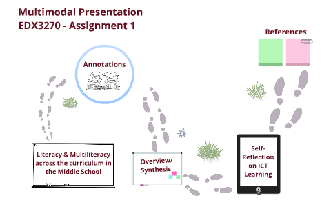 EDX3270 - Multimodal Presentation by Jodie Anderson on Prezi