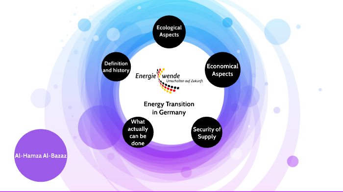 Energy Transition by Hamza Fares on Prezi