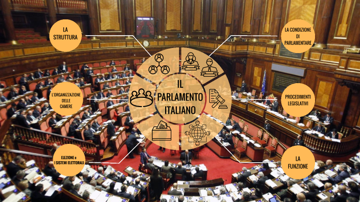 Il Parlamento Italiano by Eleonora Acunzo on Prezi