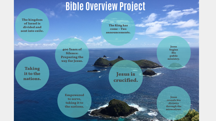 BOP Project by Nitro0303 Strybes on Prezi