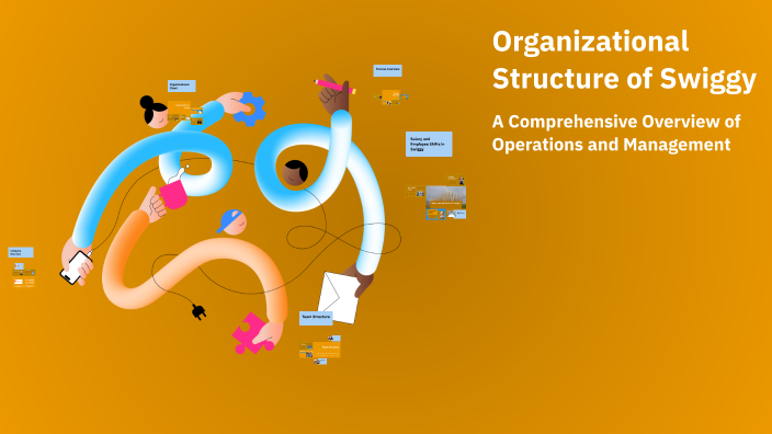 Organizational Structure of Swiggy by Shalini Vishwakarma on Prezi