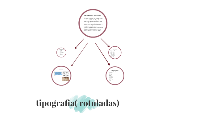 tipografia( rotuladas) by natalia silva on Prezi
