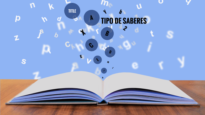 TIPOS DE SABERES by Aminta Hernandez on Prezi