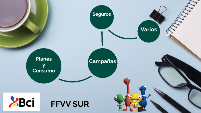 FFVV SUR by Patricio Munoz on Prezi