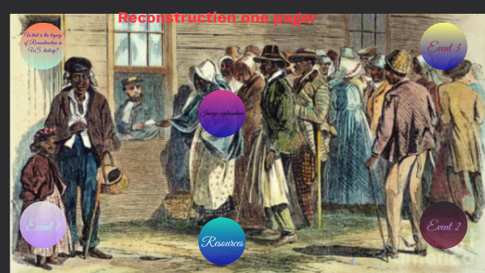 Reconstruction Assessment One Pager by Brianna Cordova on Prezi