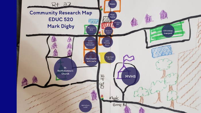 Community Research Map by mark digby on Prezi