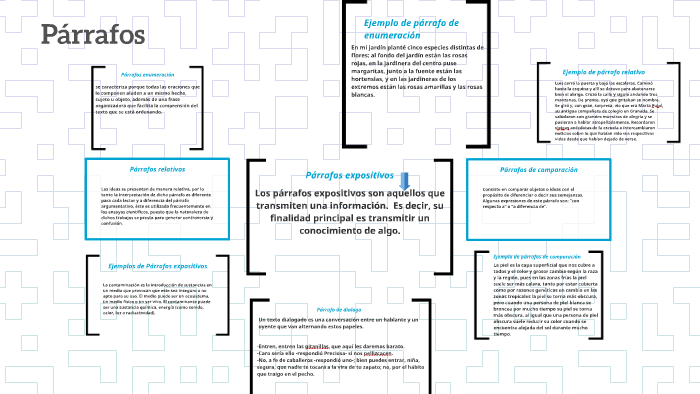 Párrafos by Ralph Severino Pérez on Prezi