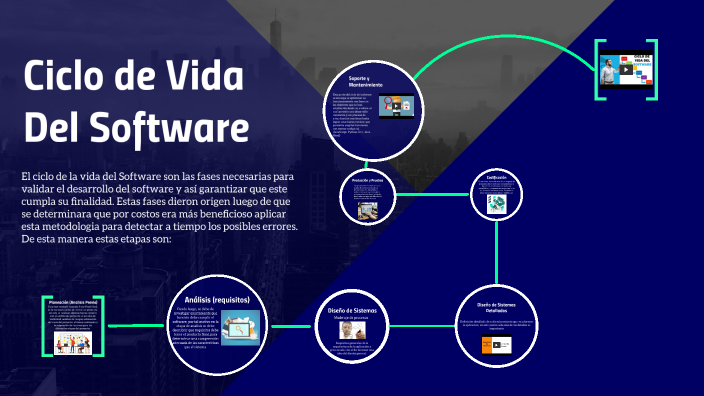 Ciclo de Vida del Software by Santiago Bejarano on Prezi