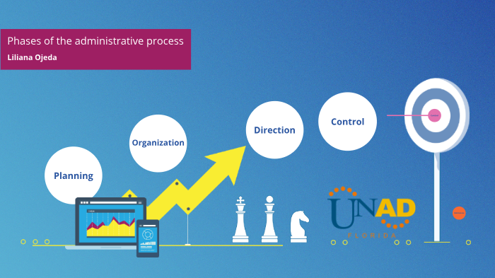 Phases of administrative process by anthological chaos on Prezi