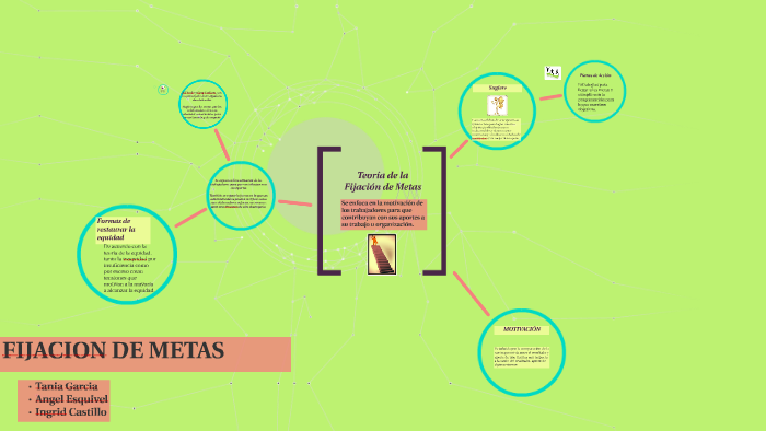 FIJACION DE METAS by ingrid daniela castillo rangel on Prezi