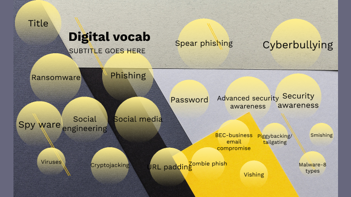 digital citizenship/cyber security vocab by Raymond R Sandine on Prezi