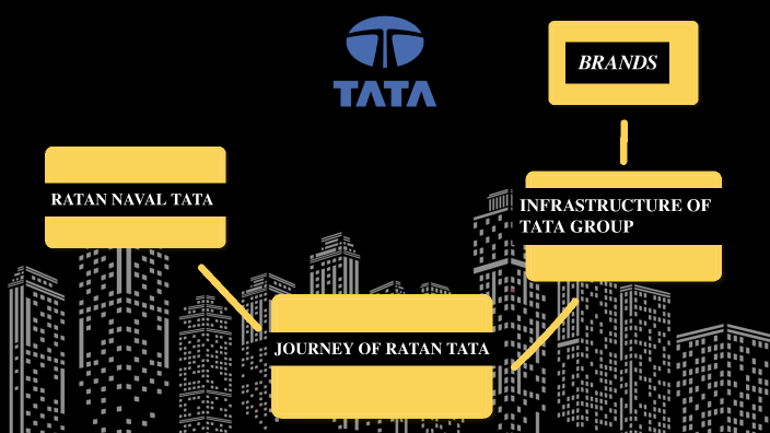 TATA by B. ANISH VARMA 21BCE7699 on Prezi