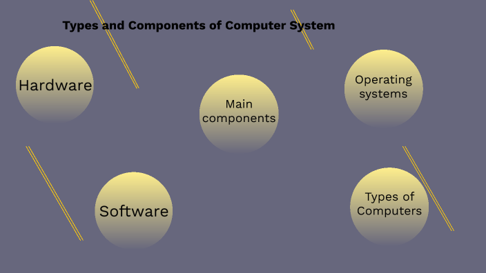 Types and Components of a Computer System by James Okoronkwo on Prezi