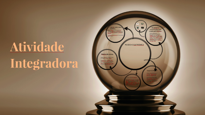 Atividade Integradora by Tiago Novais on Prezi