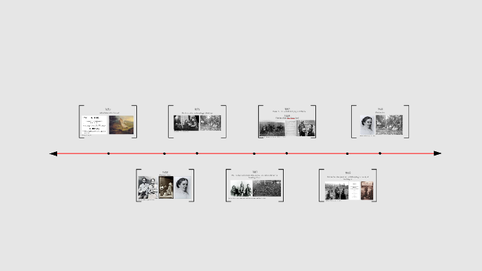 ACF Timeline by Abbie Boyer on Prezi